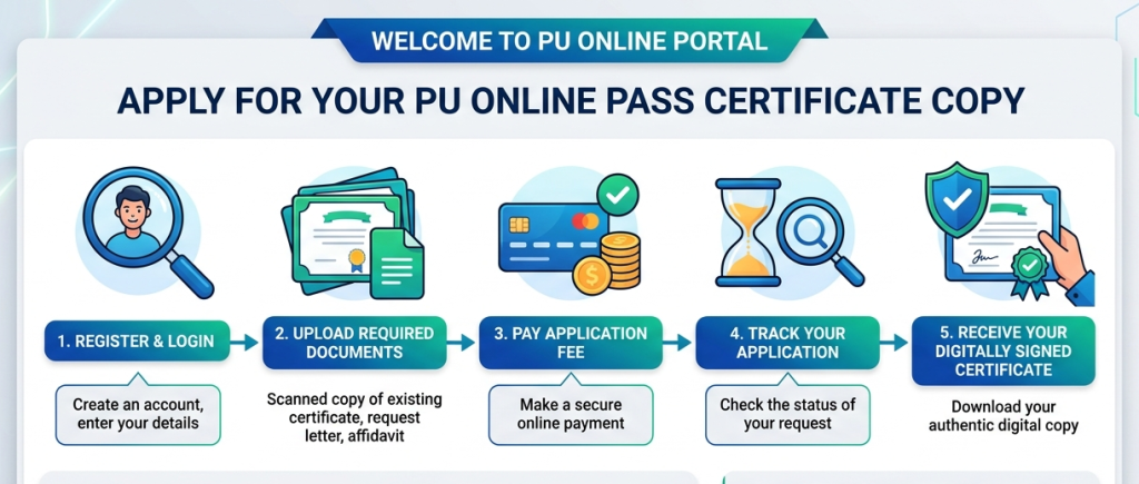 Karnataka PU Online Copy of Pass Certificate Application Portal